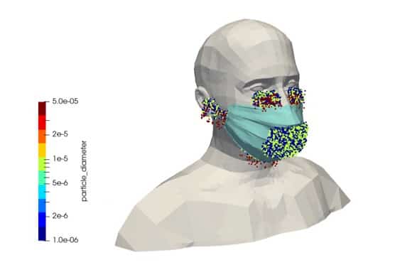 3D modelling and simulation of the impact of wearing a mask on the ...